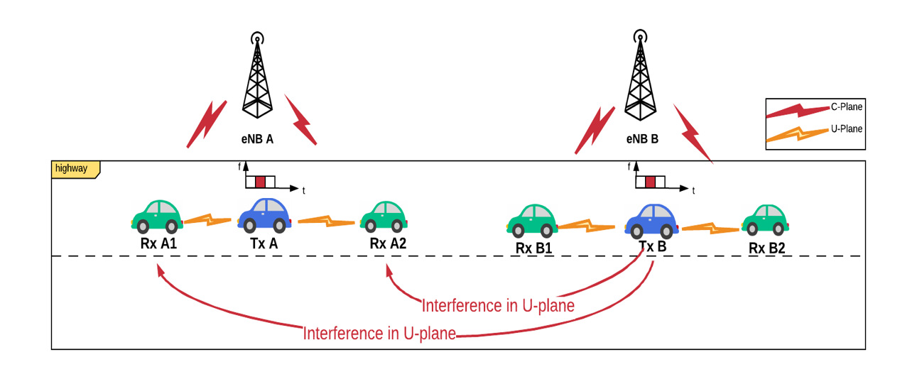 System-Level Simulator of LTE Sidelink C-V2X Communication for 5G | DeepAI