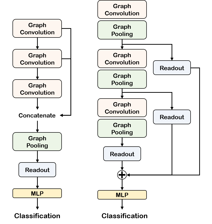 Self-Attention Graph Pooling | DeepAI
