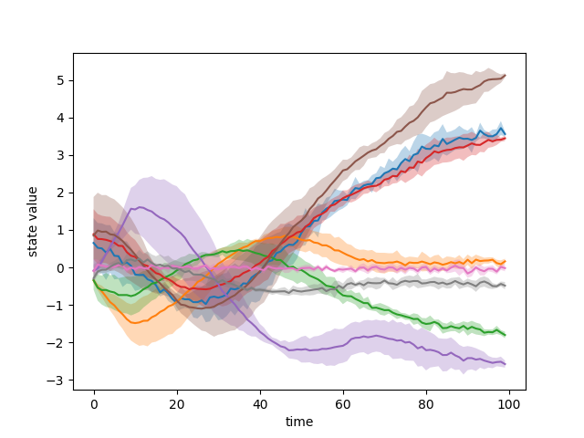 Bayesian policy selection using active inference | DeepAI