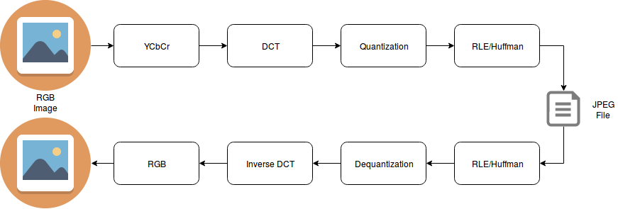 Fast object detection in compressed JPEG Images | DeepAI