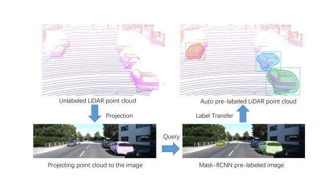 LATTE: Accelerating LiDAR Point Cloud Annotation via Sensor Fusion, One ...