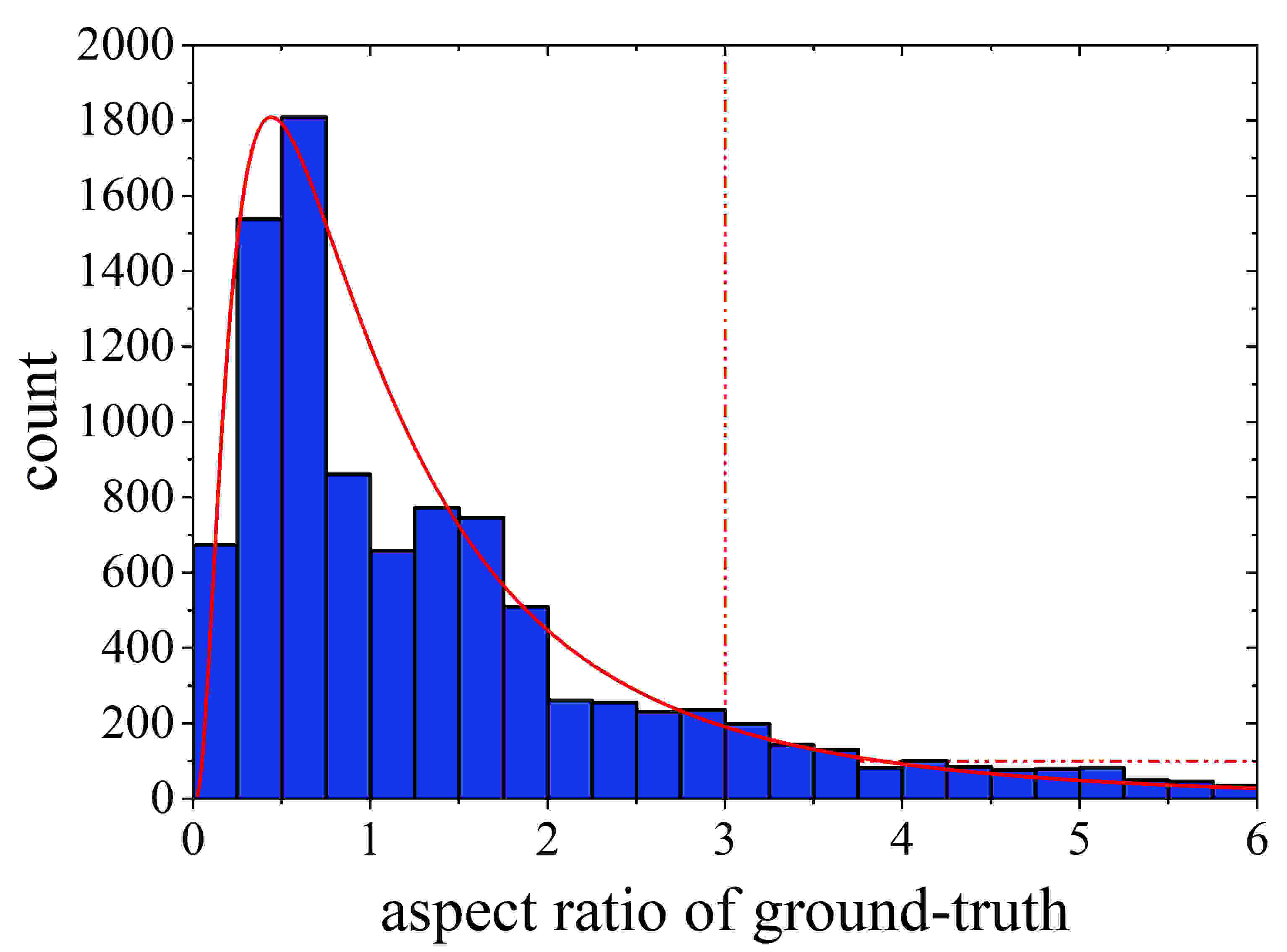 Ship Instance Segmentation From Remote Sensing Images Using Sequence Local Context Module Deepai