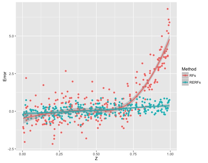 Regression-Enhanced Random Forests | DeepAI