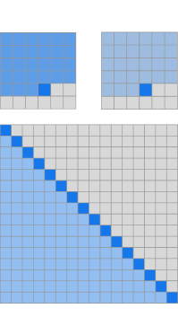 Generating Long Sequences with Sparse Transformers | DeepAI