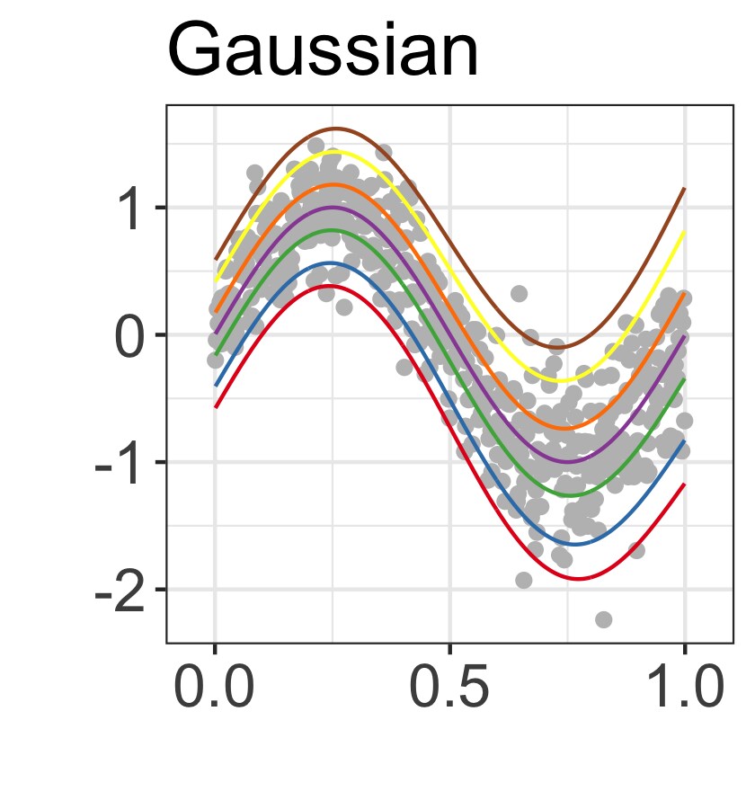 Baseline Drift Estimation for Air Quality Data Using Quantile Trend ...