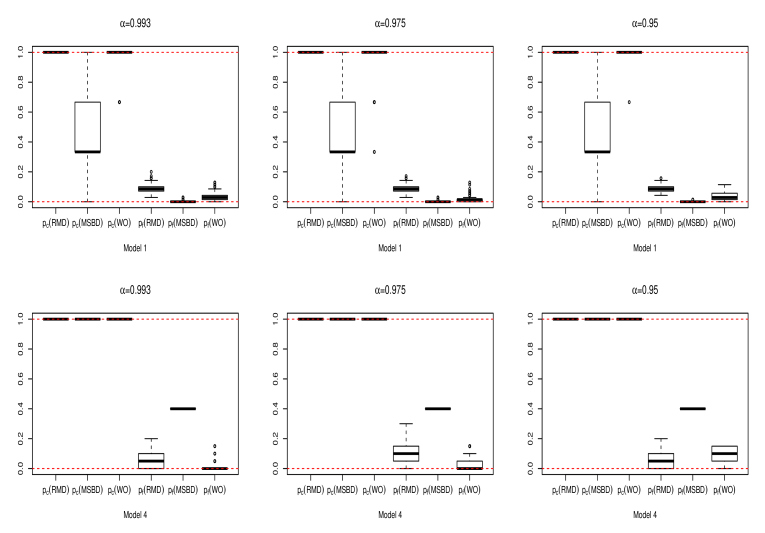 Trajectory Functional Boxplots | DeepAI