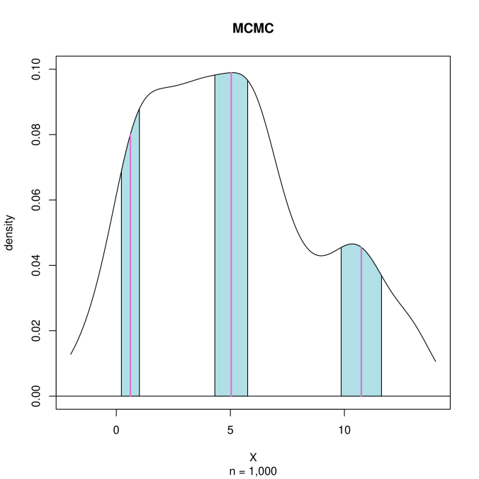 New visualizations for Monte Carlo simulations | DeepAI