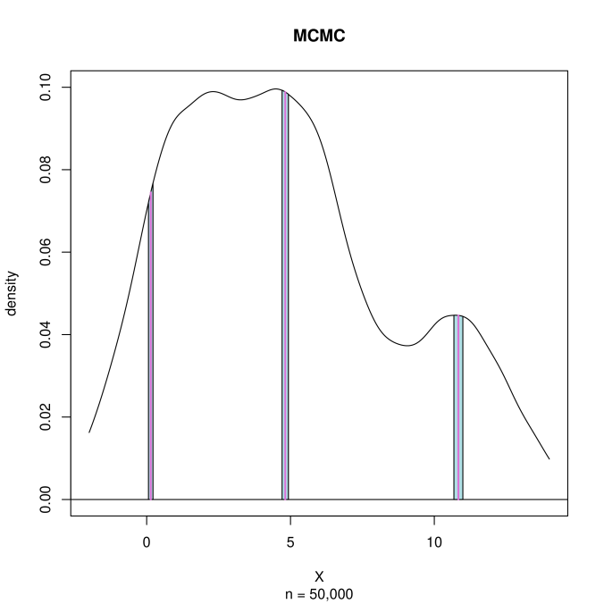 New visualizations for Monte Carlo simulations | DeepAI