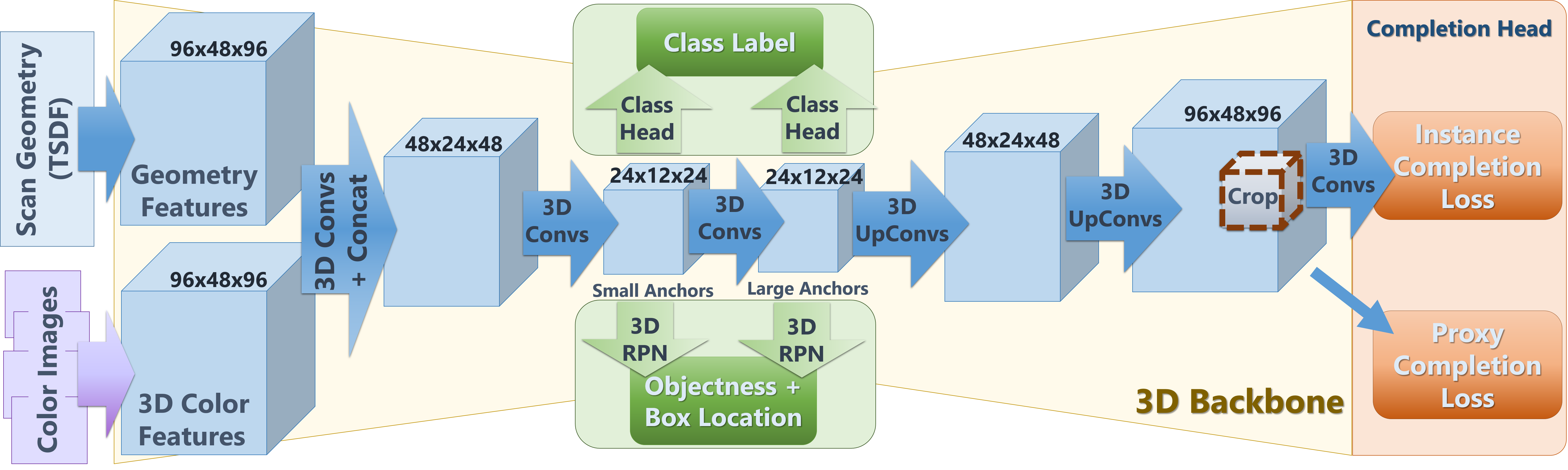 3D-SIC: 3D Semantic Instance Completion for RGB-D Scans | DeepAI
