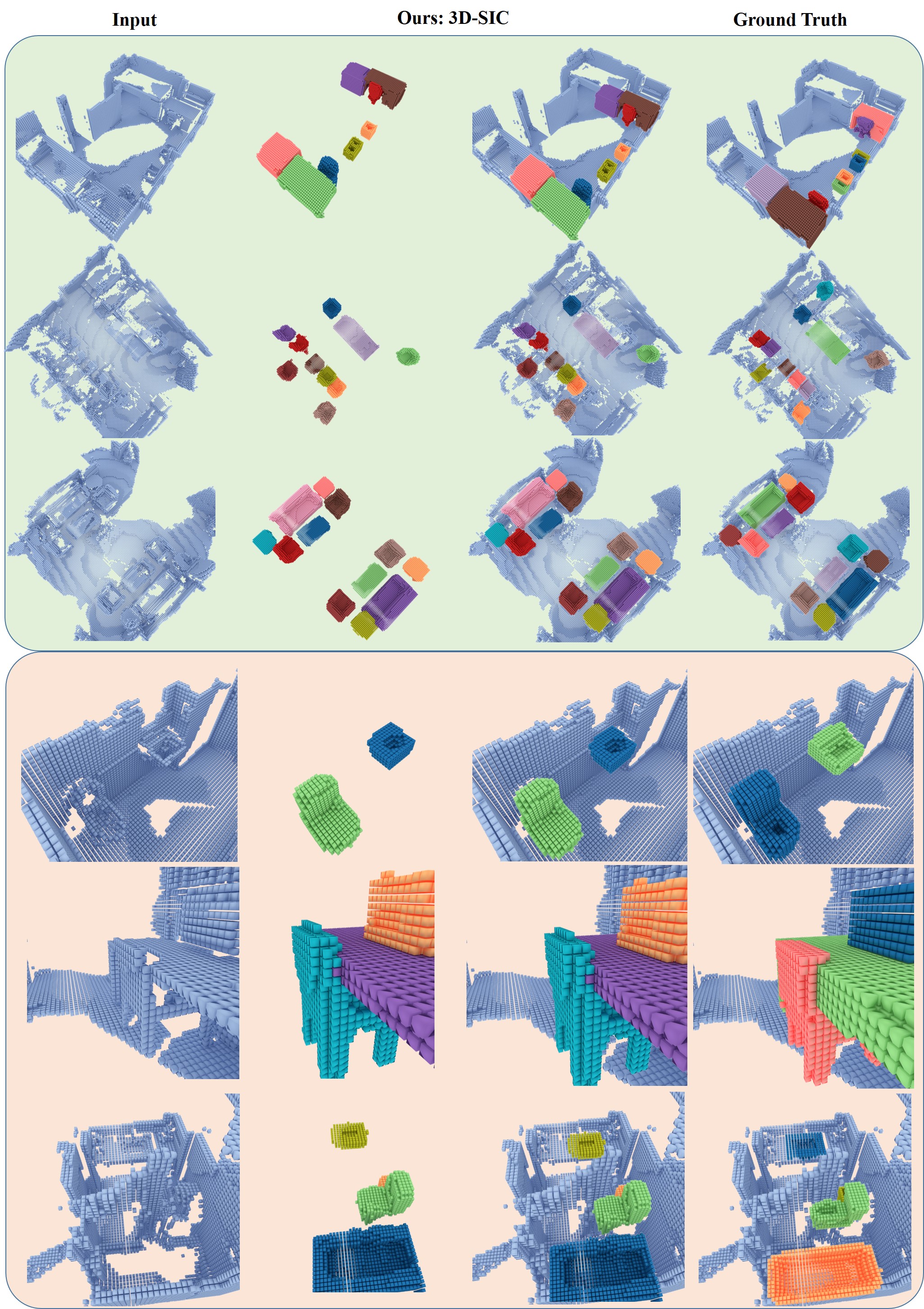 3D-SIC: 3D Semantic Instance Completion for RGB-D Scans | DeepAI