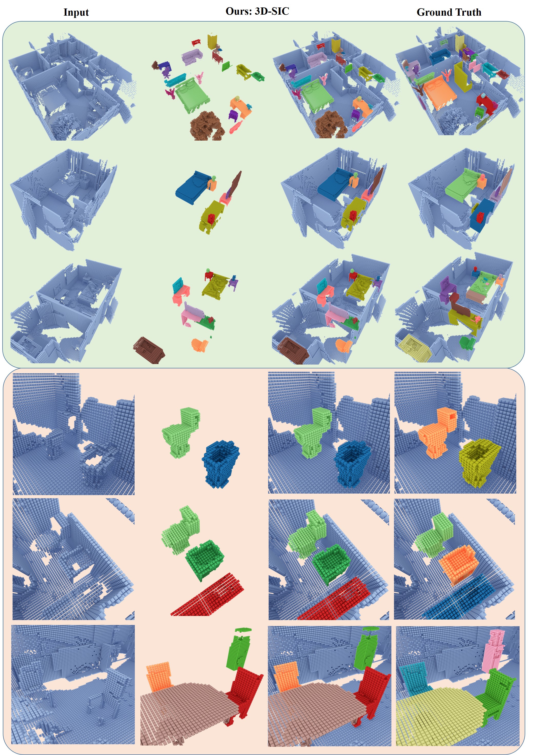 3D-SIC: 3D Semantic Instance Completion for RGB-D Scans | DeepAI