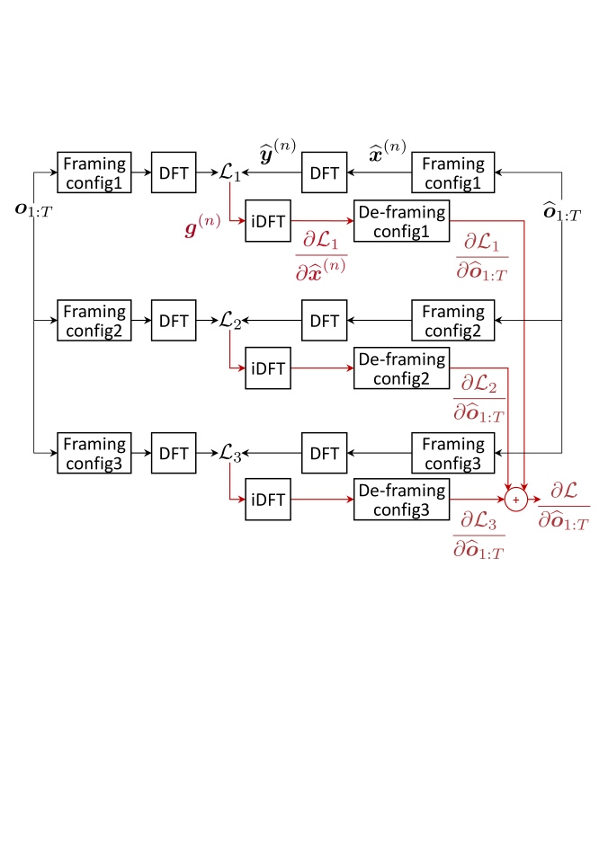 Neural Source Filter Waveform Models For Statistical Parametric Speech Synthesis Deepai 6128