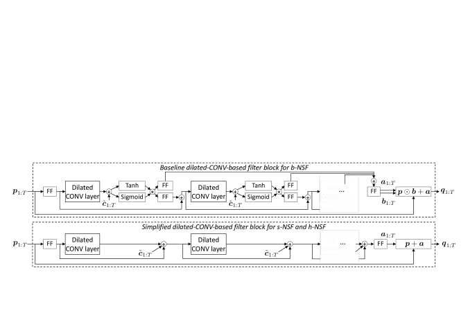 Neural Source Filter Waveform Models For Statistical Parametric Speech 7075