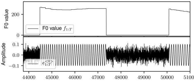 Neural Source Filter Waveform Models For Statistical Parametric Speech 2824