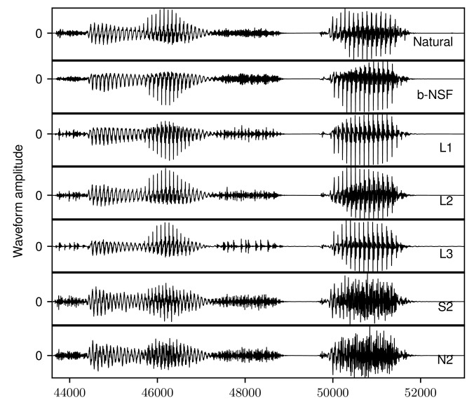 Neural Source Filter Waveform Models For Statistical Parametric Speech 8765