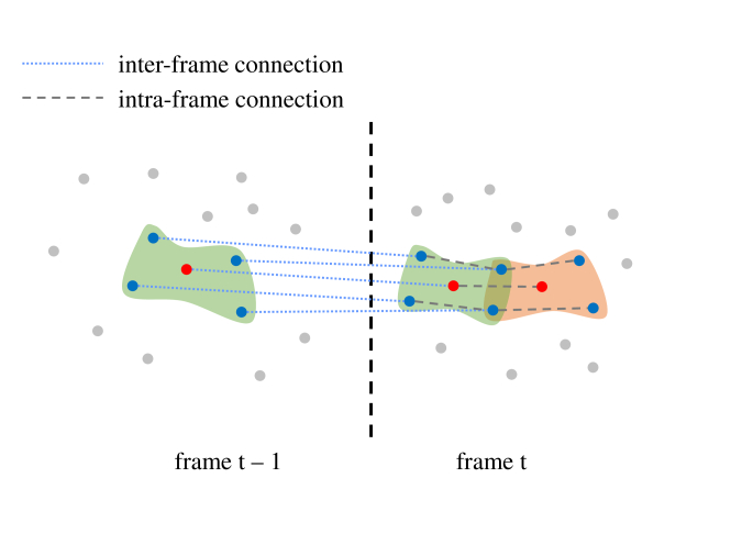 3D Dynamic Point Cloud Denoising via Spatio-temporal Graph Modeling ...