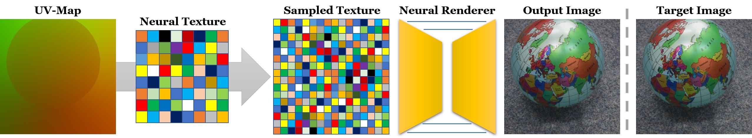 Deferred Neural Rendering: Image Synthesis using Neural Textures | DeepAI