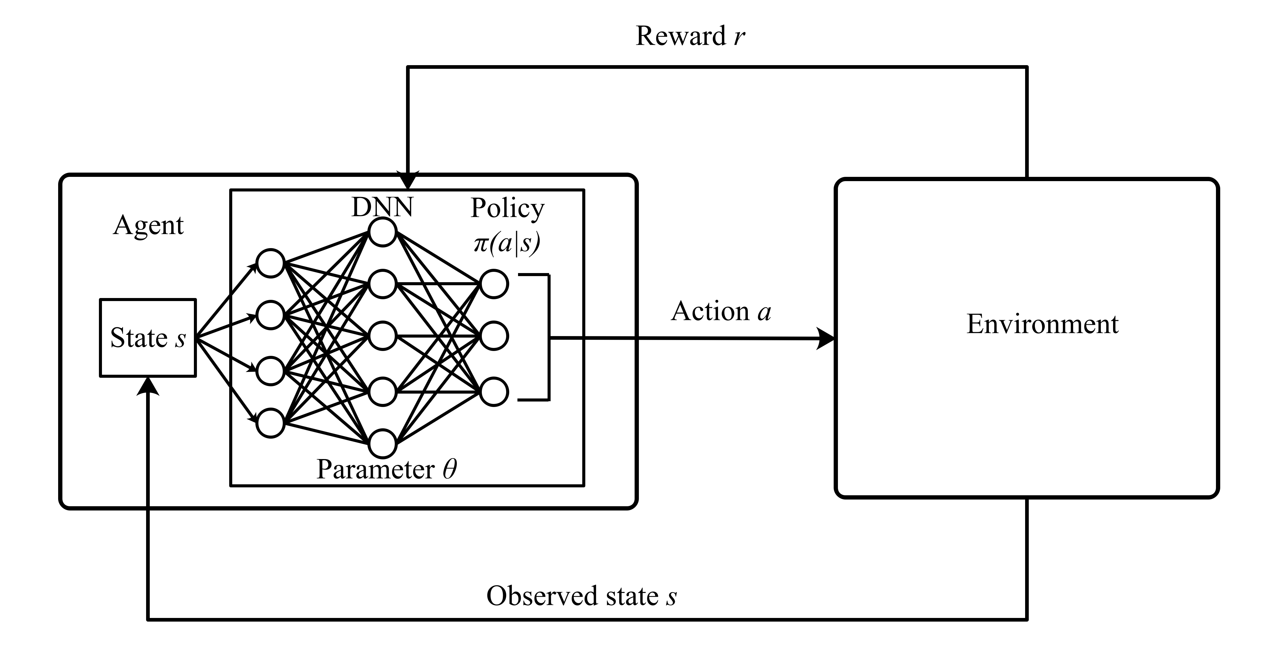 A Deep Q Learning Method For Downlink Power Allocation In Multi Cell Networks Deepai