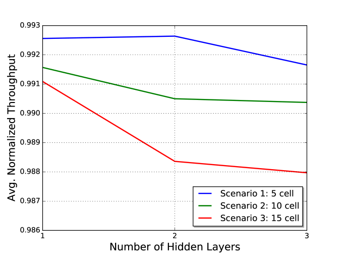 A Deep Q-Learning Method for Downlink Power Allocation in Multi-Cell ...