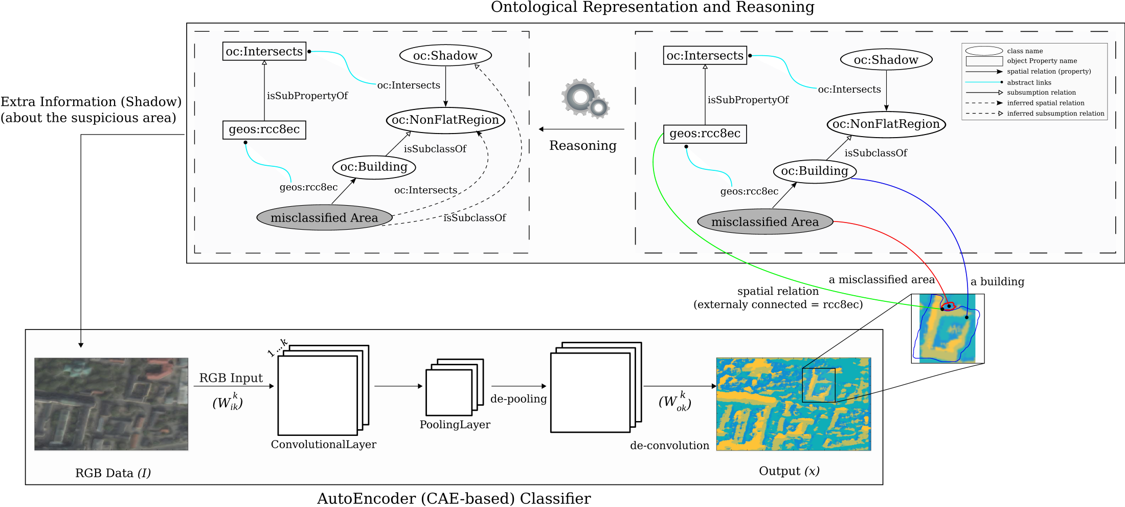 Semantic Referee A Neural Symbolic Framework For Enhancing Geospatial Semantic Segmentation