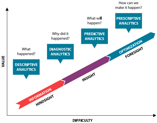 From Digitalization to Data-Driven Decision Making in Container ...