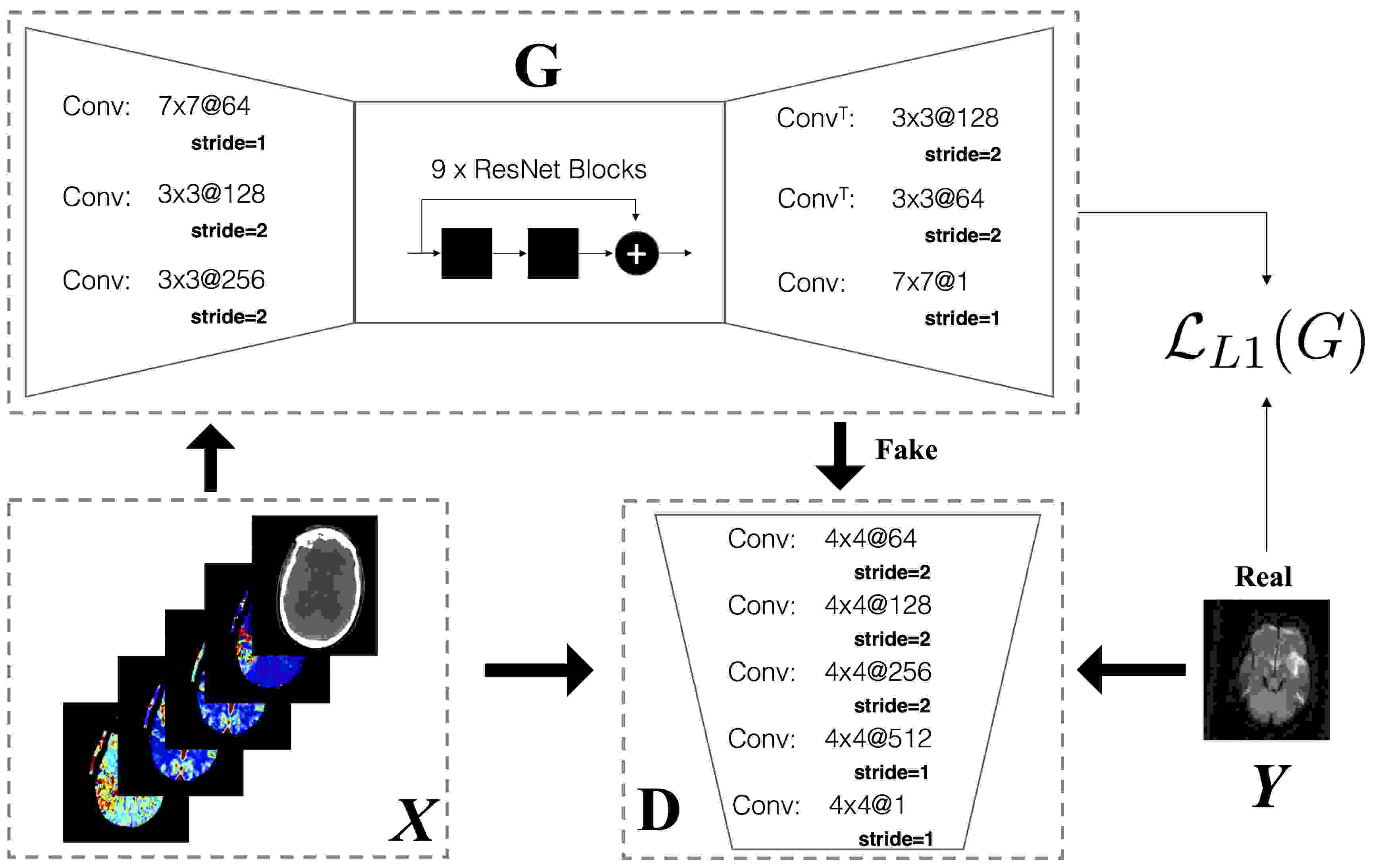 Ct To Mr Conditional Generative Adversarial Networks For Ischemic Stroke Lesion Segmentation