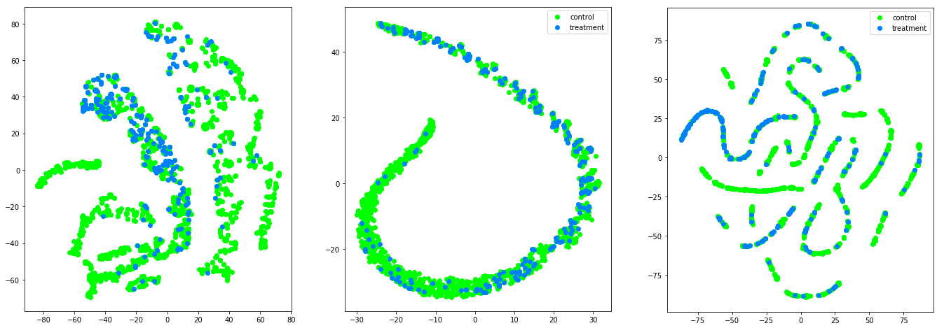 Adversarial Balancing Based Representation Learning For Causal Effect