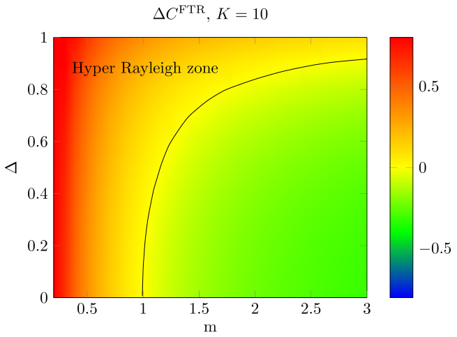 Unveiling the Hyper-Rayleigh Regime of the Fluctuating Two-Ray Fading ...