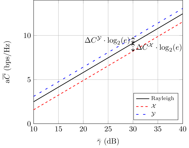 Unveiling the Hyper-Rayleigh Regime of the Fluctuating Two-Ray Fading ...