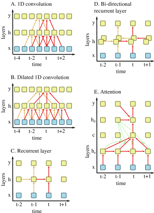 Deep Learning for Audio Signal Processing | DeepAI