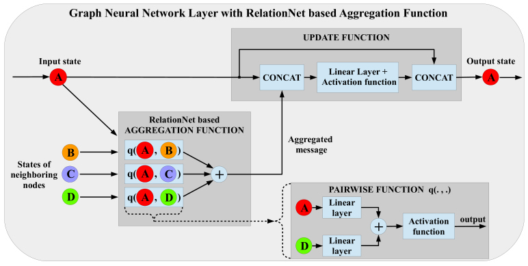 Generating Classification Weights with GNN Denoising Autoencoders for ...