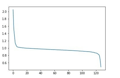 Static Activation Function Normalization | DeepAI