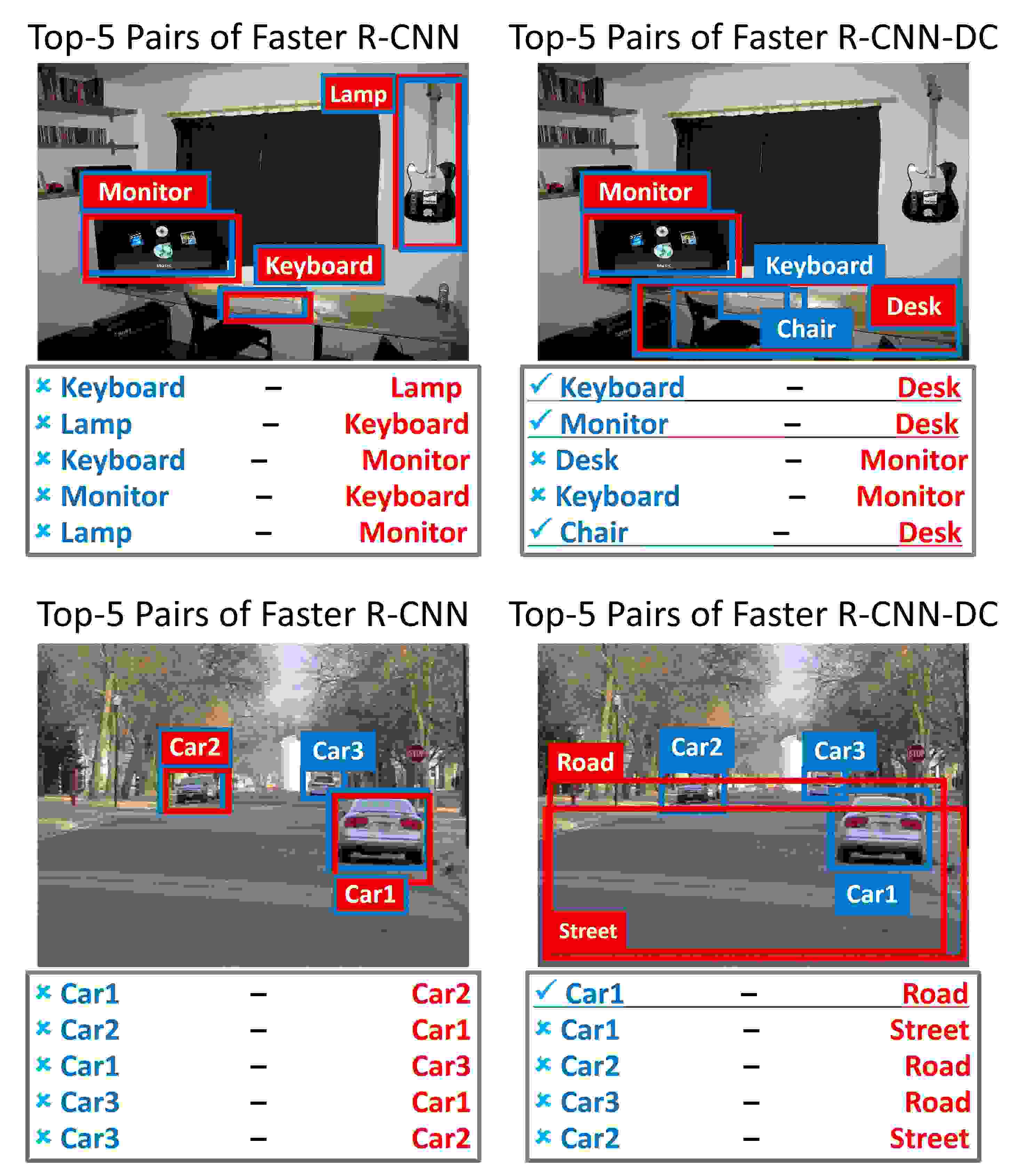 On Exploring Undetermined Relationships For Visual Relationship Detection Deepai