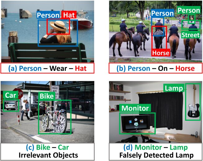 On Exploring Undetermined Relationships For Visual Relationship Detection Deepai