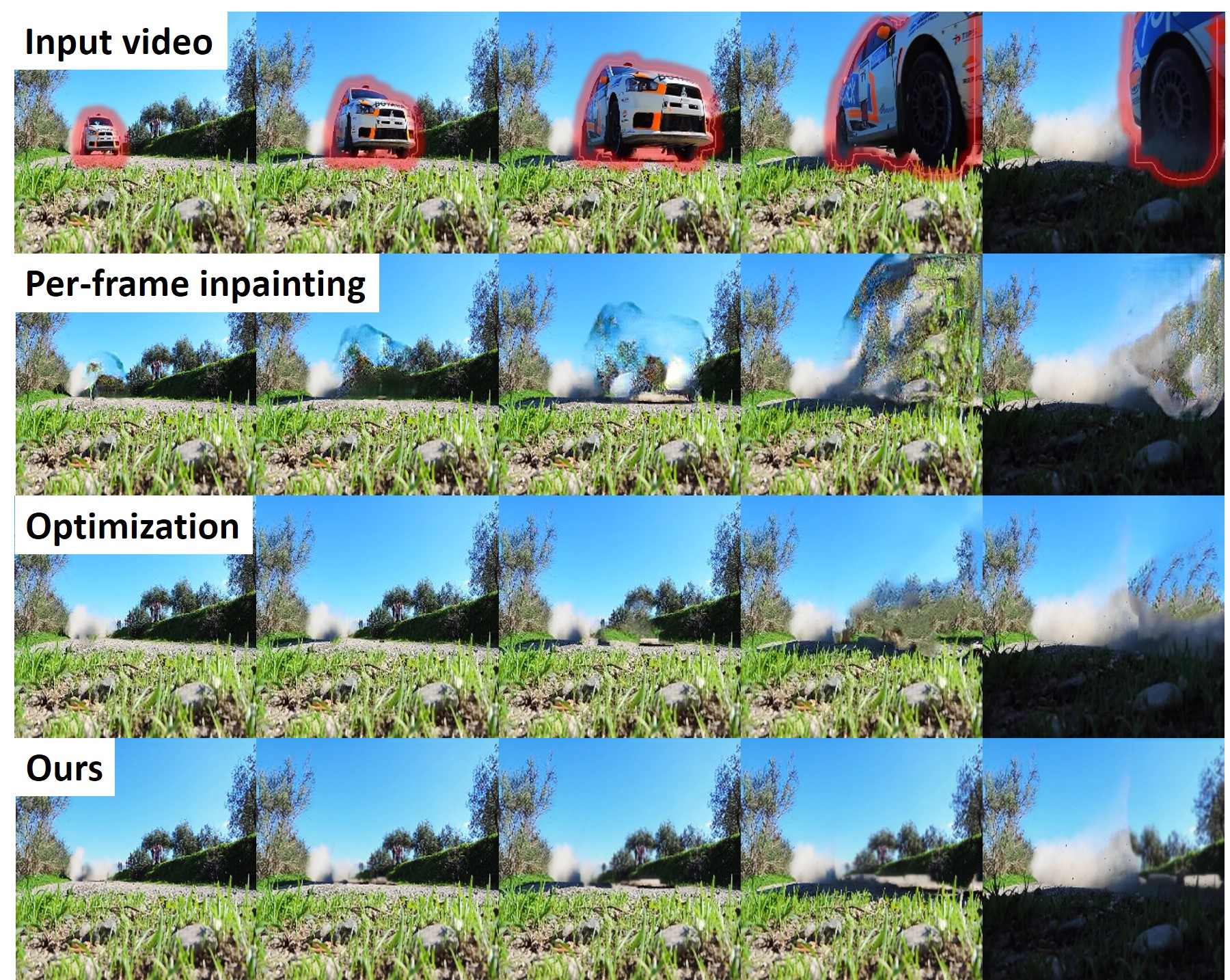 Deep Video Inpainting | DeepAI