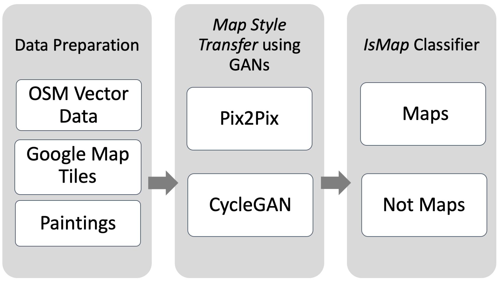 Transferring Multiscale Map Styles Using Generative Adversarial Networks | DeepAI