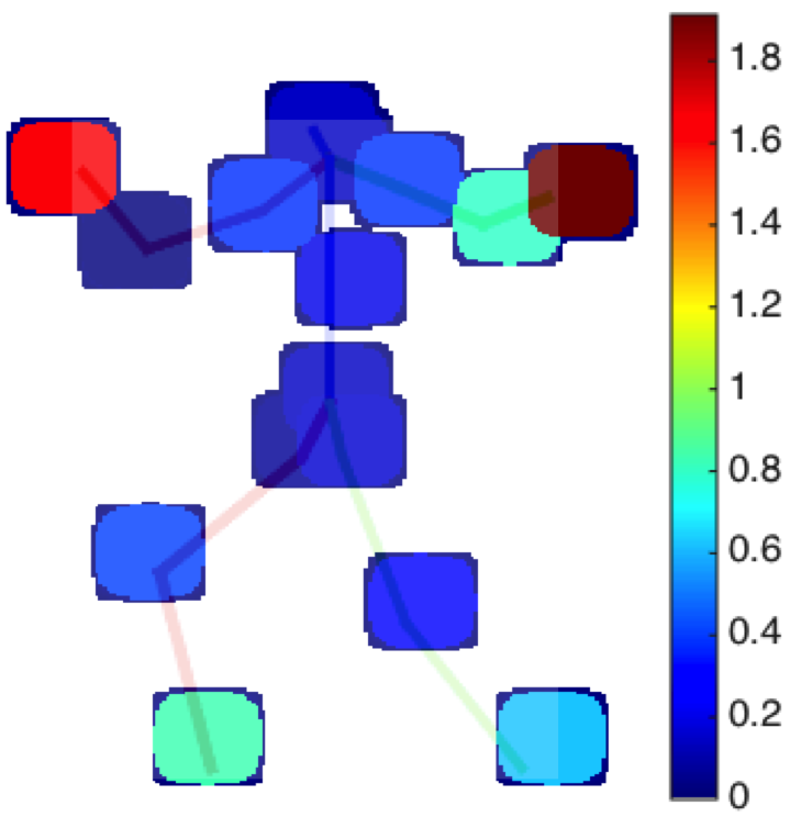 Multi-task human analysis in still images: 2D/3D pose, depth map, and ...