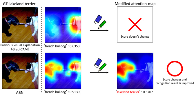 Embedding Human Knowledge in Deep Neural Network via Attention Map | DeepAI