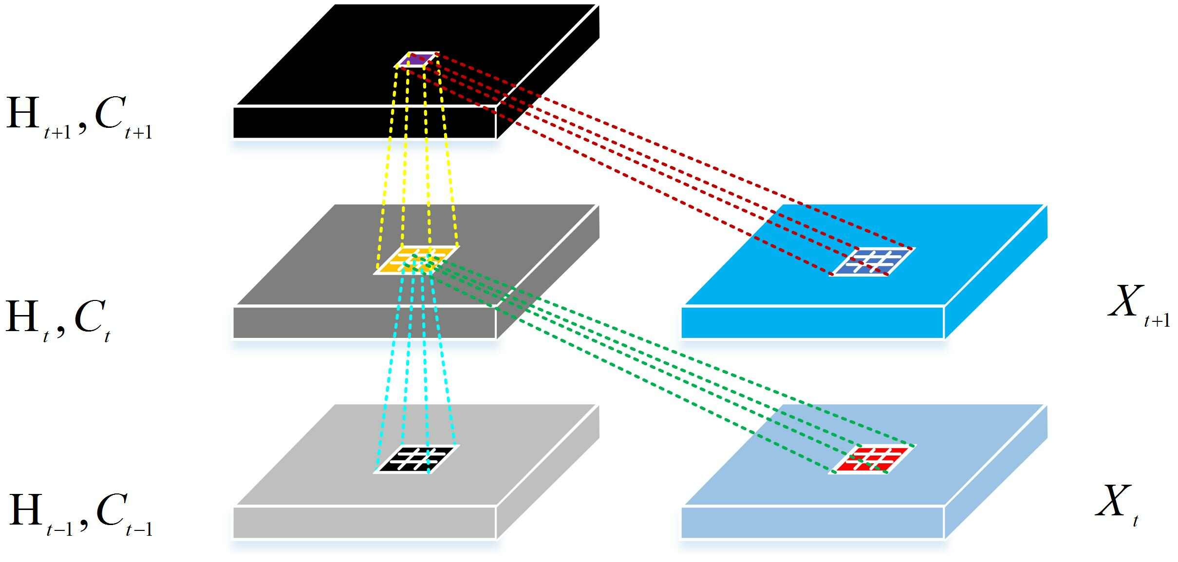 Feature Extraction And Classification Based On Spatial Spectral