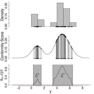 Conformal prediction for exponential families and generalized linear ...