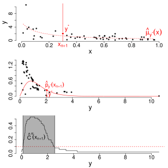 Conformal prediction for exponential families and generalized linear ...