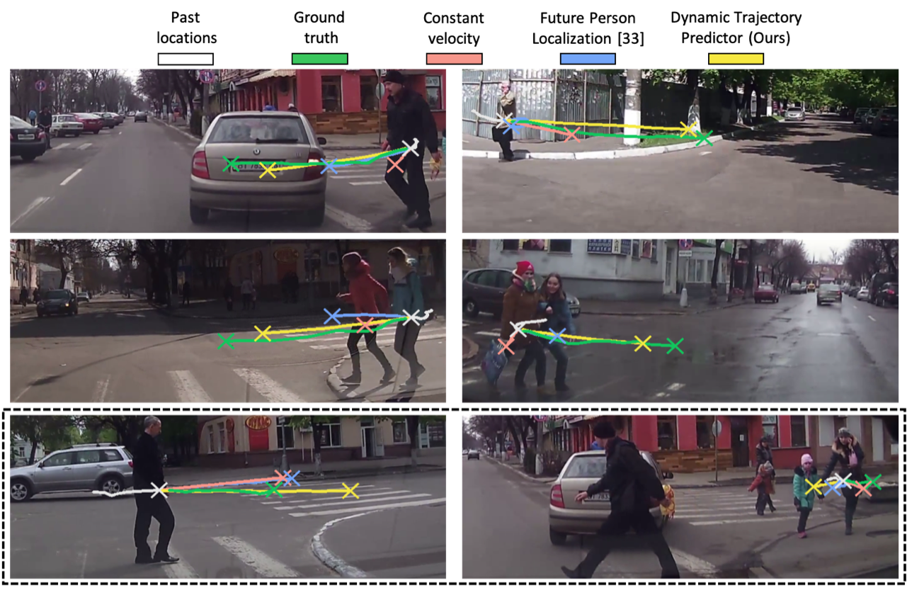 Forecasting Pedestrian Trajectory With Machine Annotated Training Data