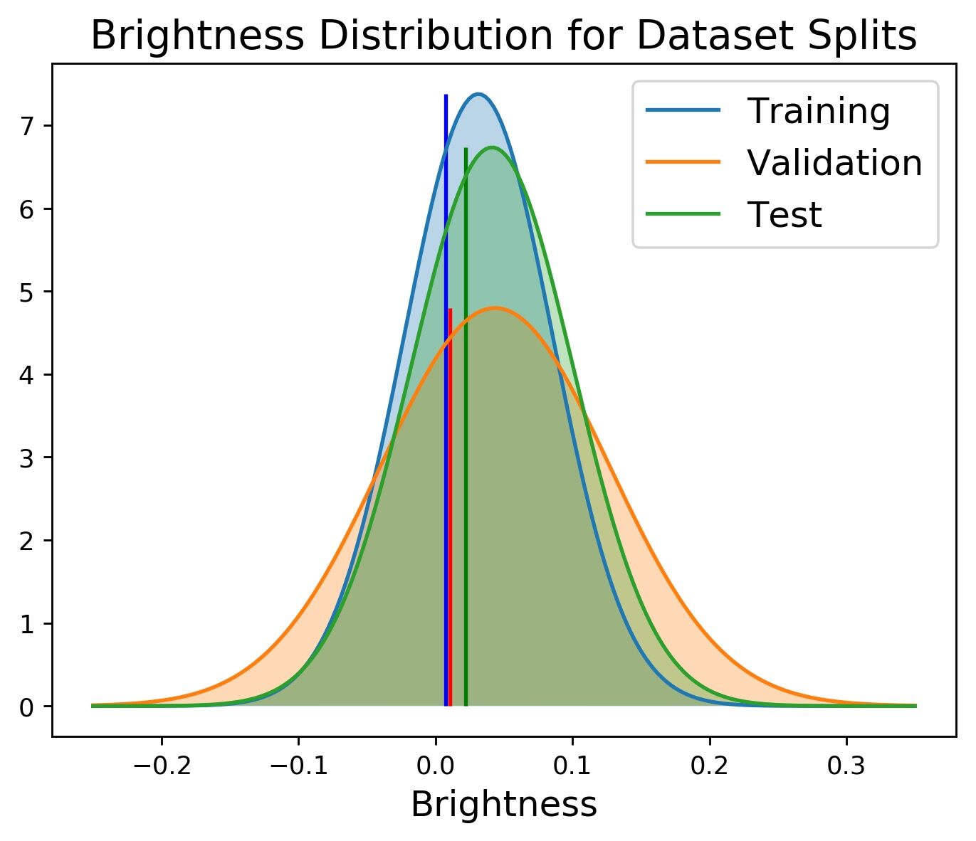 OpenEDS: Open Eye Dataset | DeepAI