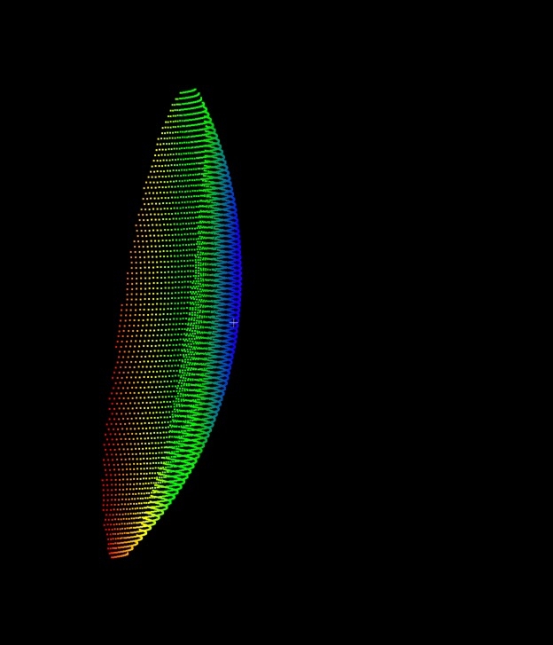 OpenEDS: Open Eye Dataset | DeepAI