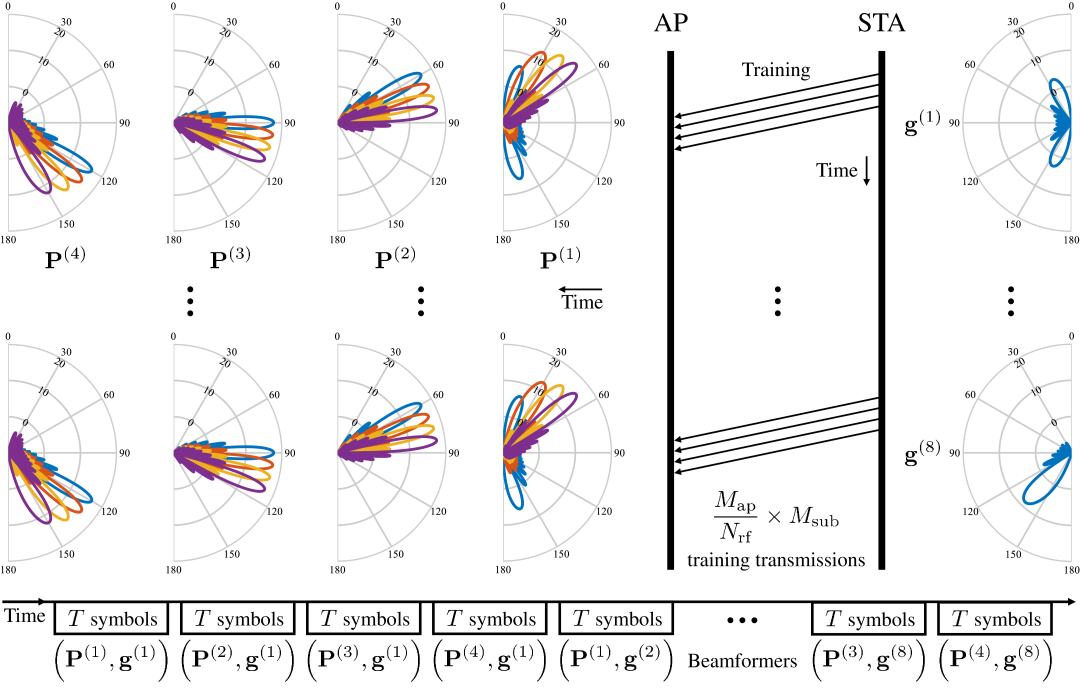 Beamforming Algorithm for Multiuser Wideband Millimeter-Wave Systems ...