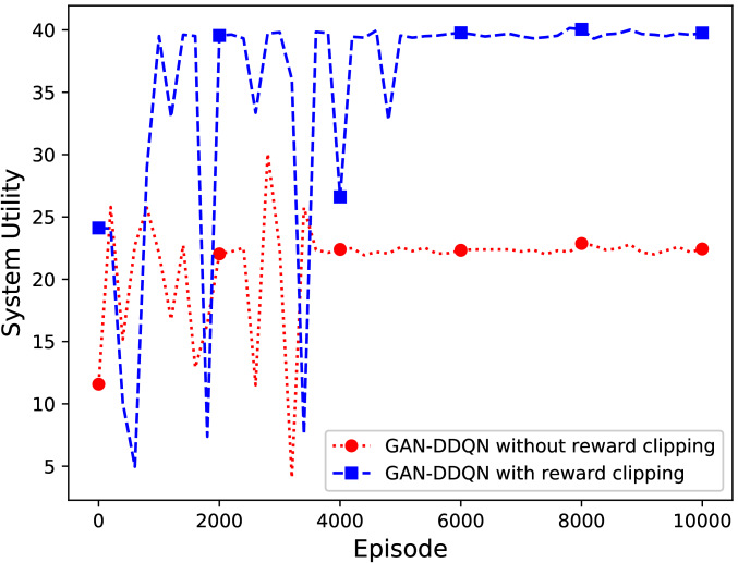Gan Based Deep Distributional Reinforcement Learning For Resource Management In Network Slicing
