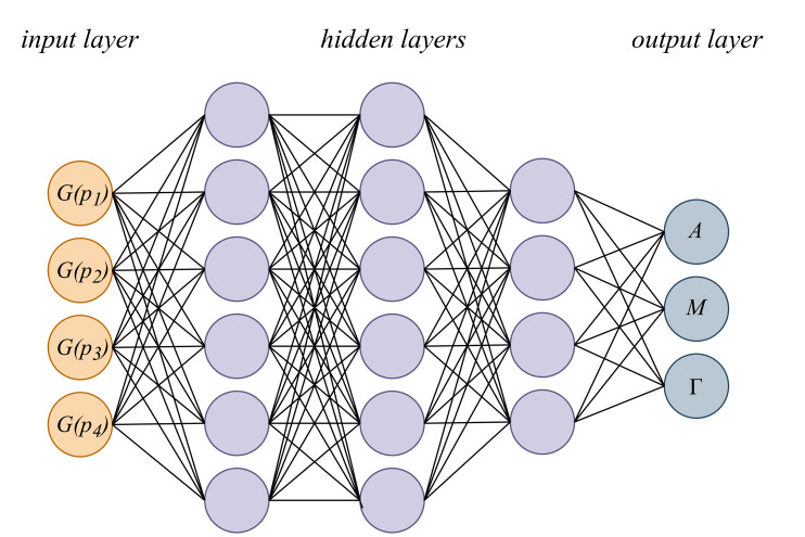 Spectral Reconstruction with Deep Neural Networks | DeepAI