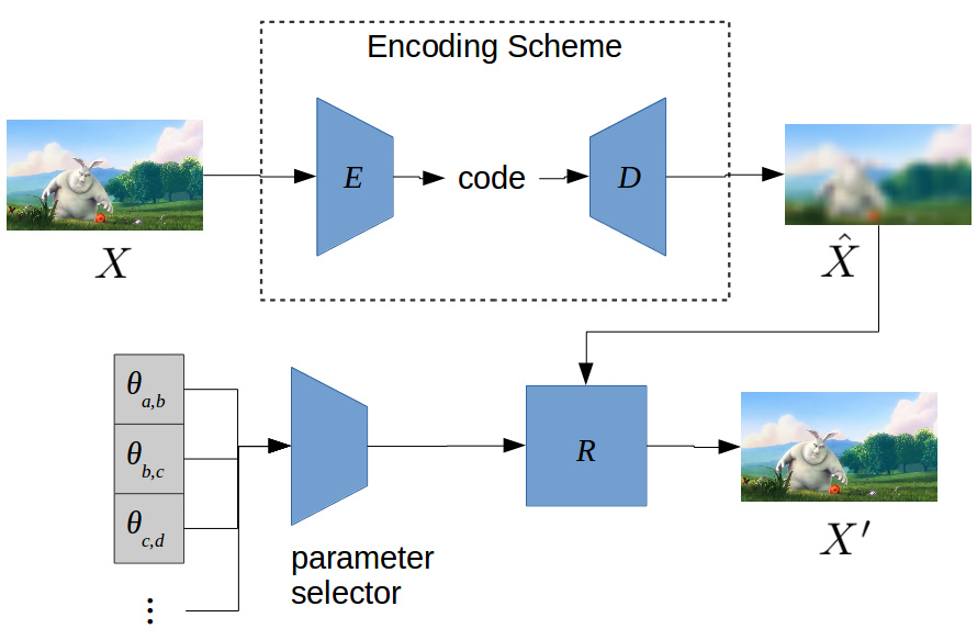 Dynamically Expanded CNN Array for Video Coding | DeepAI