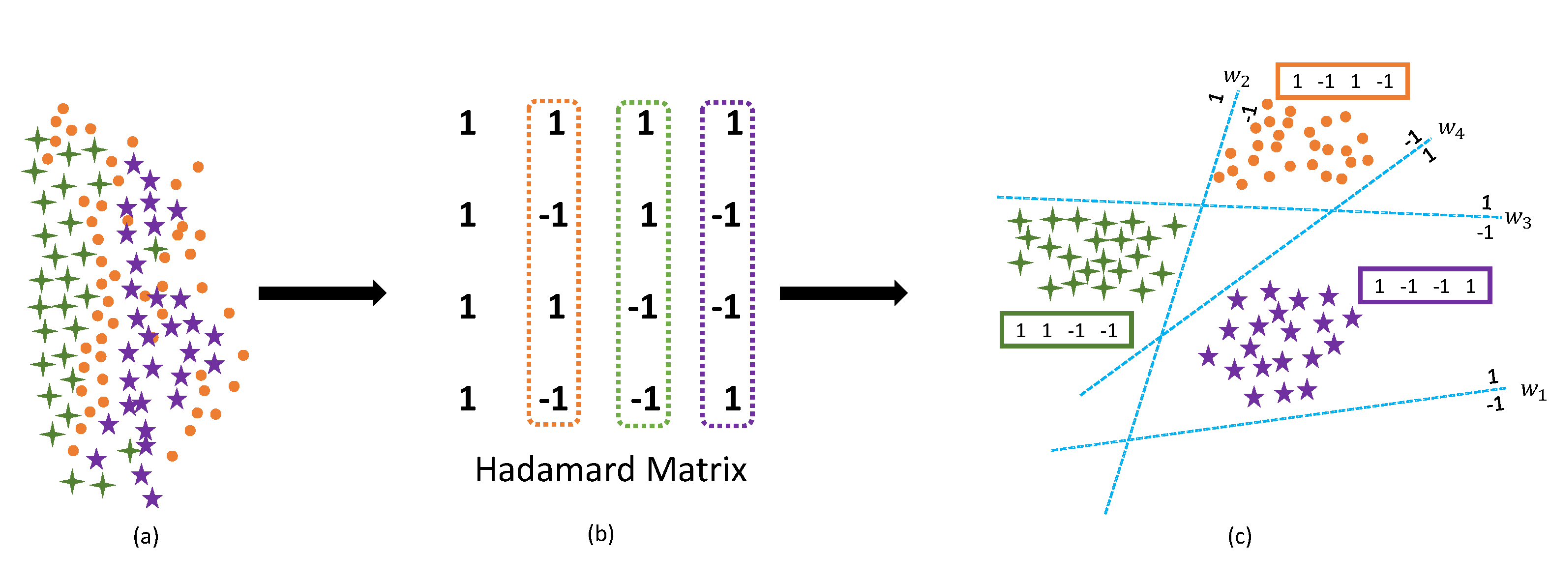 Hadamard Matrix Guided Online Hashing | DeepAI