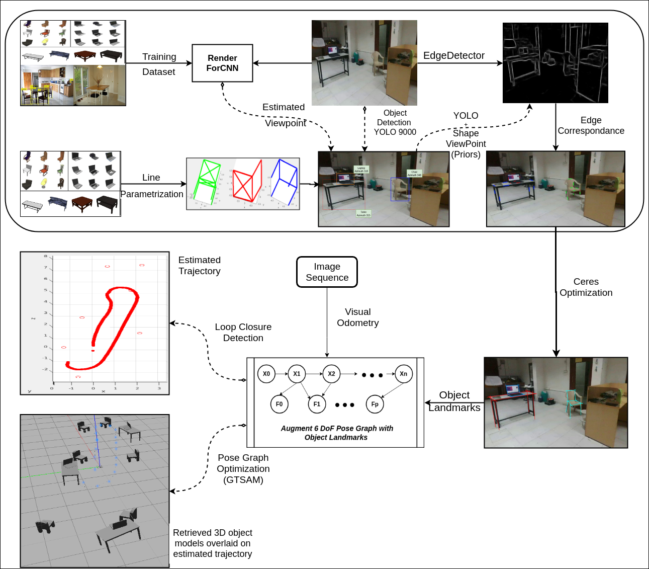 Integrating Objects into Monocular SLAM: Line Based Category Specific Models | DeepAI
